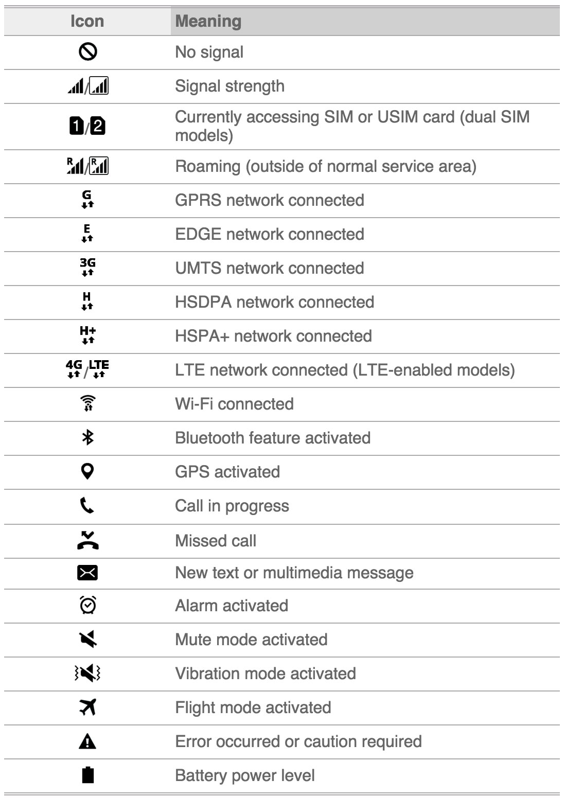 Official Samsung Galaxy S7 User Manual Is Online Interactive And